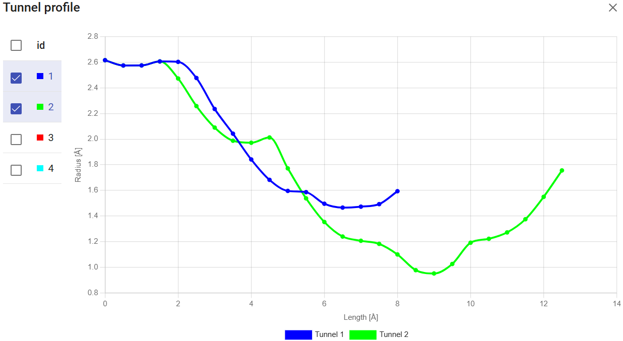 Use Cases · CAVER Web · Tunnel and Ligand Transport Analysis
