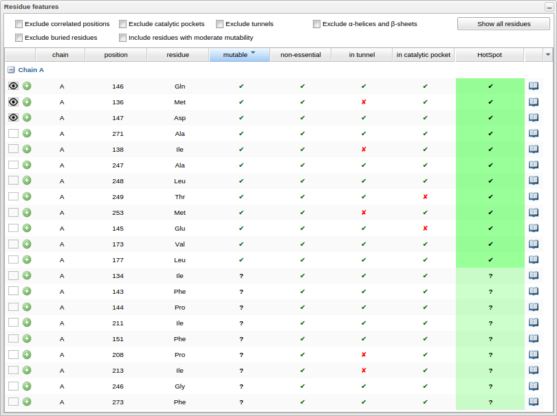 HotSpot Wizard